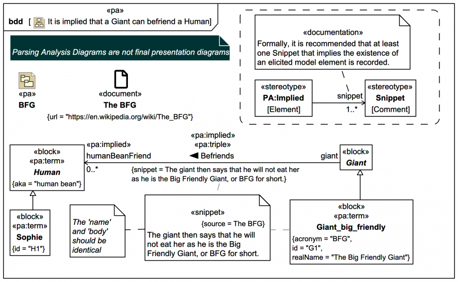Webel Parsing Analysis: Formally, if «pa:implied» has been applied to indicate an implied ...